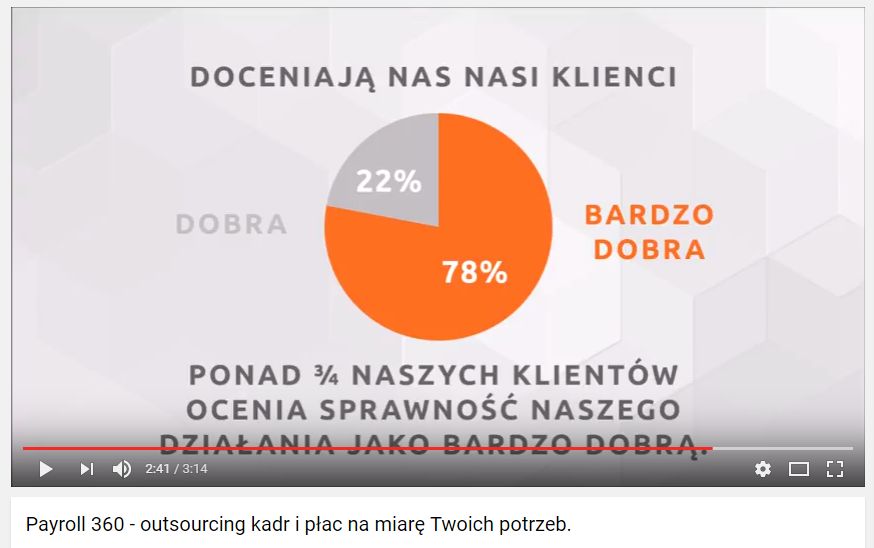 Infografiki - jak w ciekawy sposób przedstawić dane. - // Krakweb